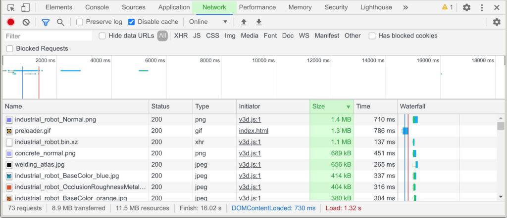 Load Balancing Algorithms Optimizing Performance Across Web Hosts Webjethost